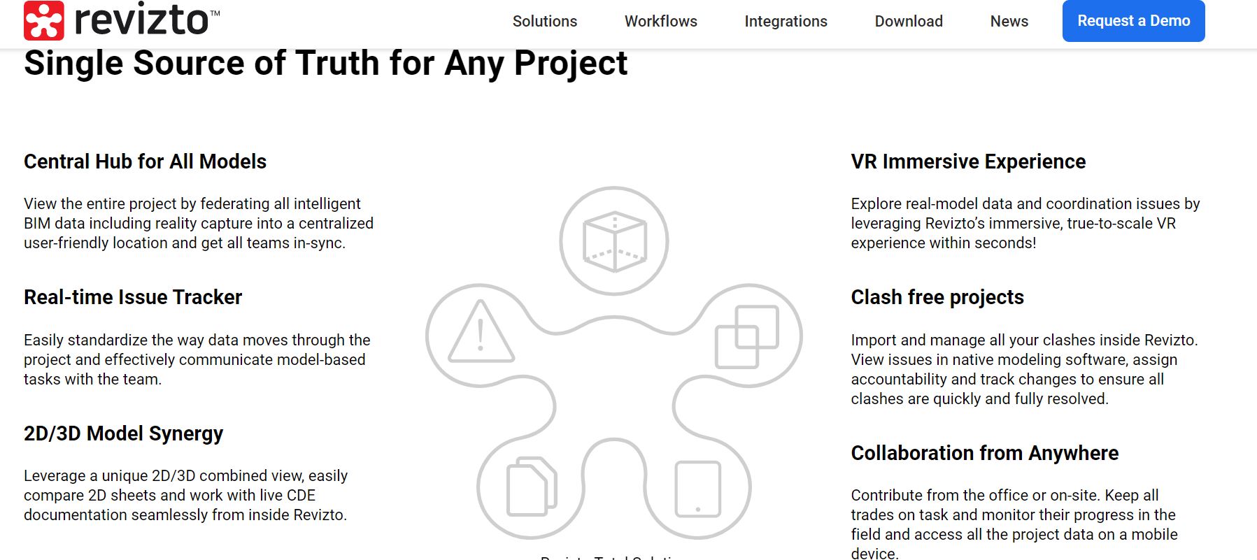 Top 23 Tools BIM Coordinator Need in 2024: A Career Guide - Sustainoverse